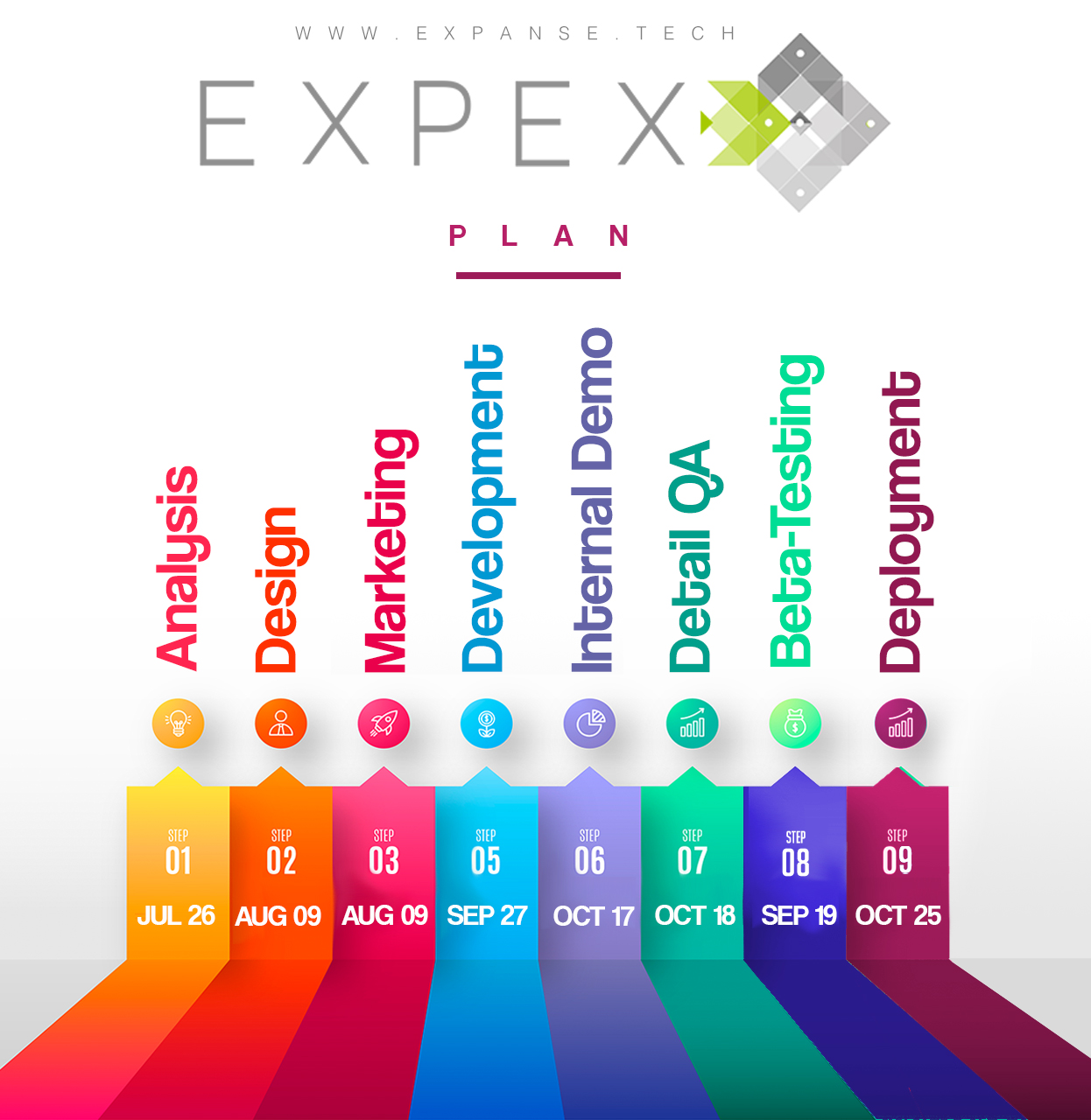 EXPEX Development Update - Expanse